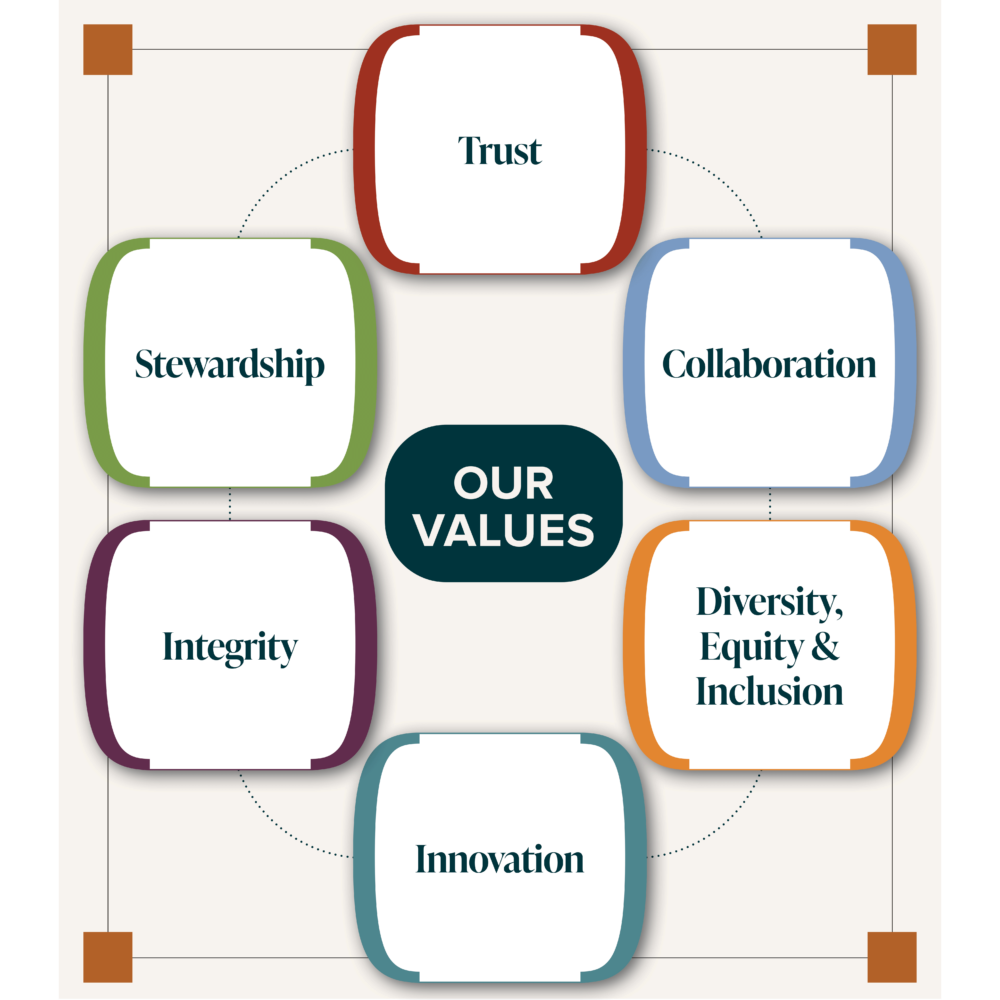 About - A Philanthropic Foundation Since 1985